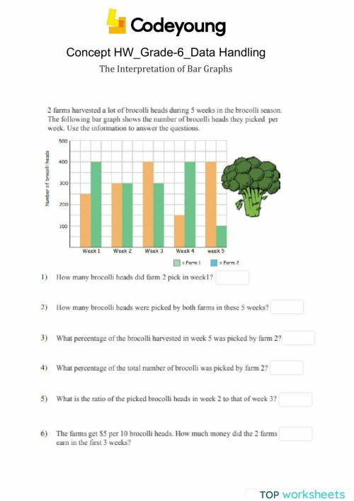 The Interpretation of Bar Graphs Concept HW. Interactive worksheet ...