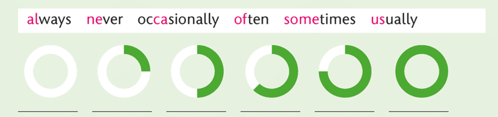 HOW OFTEN DO YOU. Interactive worksheet | TopWorksheets