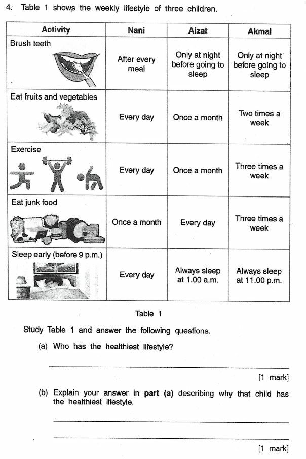 PSR Science 2018 Paper 2 - Section A. Interactive worksheet | TopWorksheets