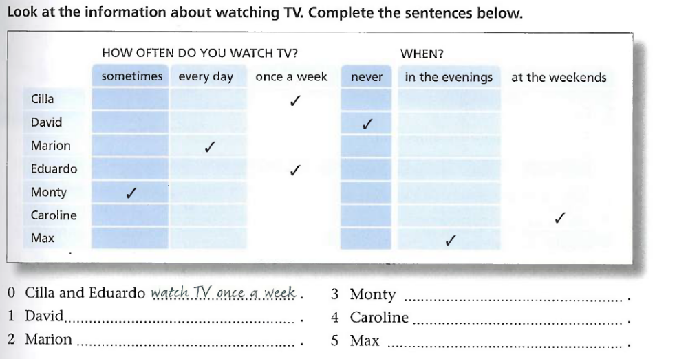 Adverbs word order. Interactive worksheet | TopWorksheets