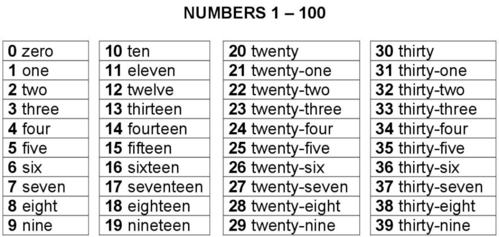 Numbers 0 - 100. Interactive worksheet | TopWorksheets