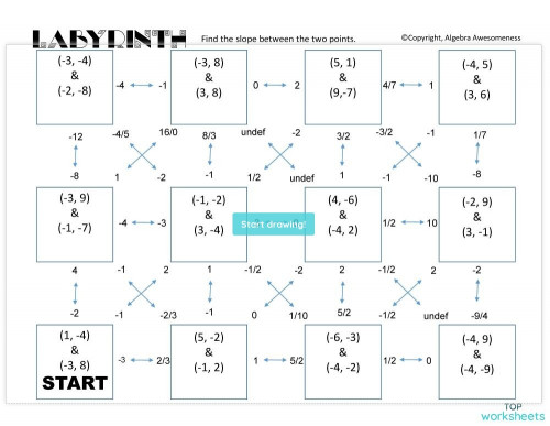 Slope 5/2/22. Interactive worksheet | TopWorksheets