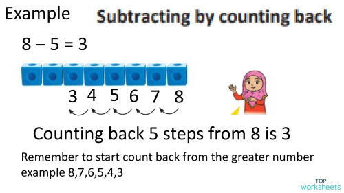 Subtracting by Counting Back. Interactive worksheet | TopWorksheets