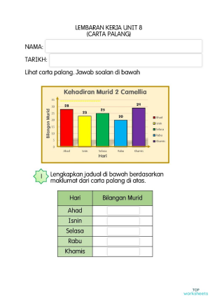 Kenali Data - Carta Palang. Interactive worksheet | TopWorksheets