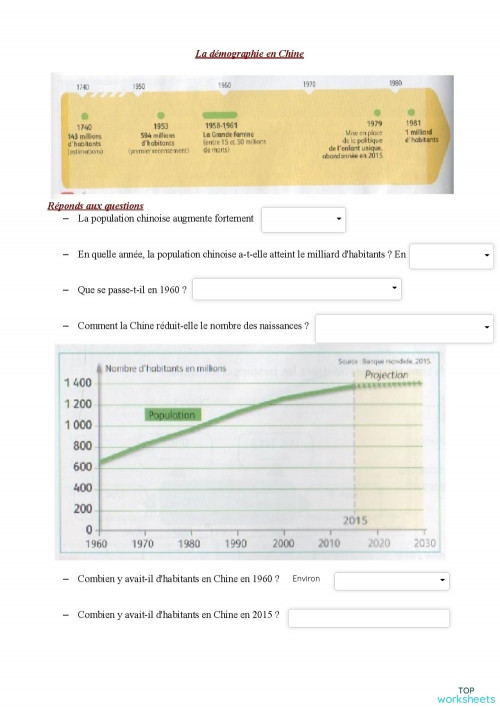 La démographie en Chine. Fiche interactive | TopWorksheets