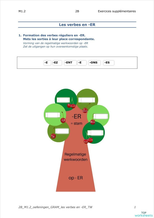 2B_M1.2_oefeningen_GRAM_les verbes en -ER. Fiche interactive ...