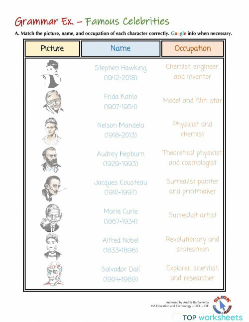 Grammar Ex. - Past Simple III. Interactive worksheet | TopWorksheets