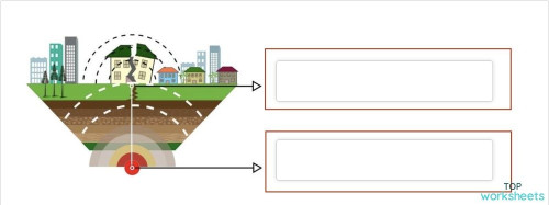 EXAMEN TEMA 4 2UN PLANETA CAMBIANTE" C.NATURALES. Ficha interactiva ...