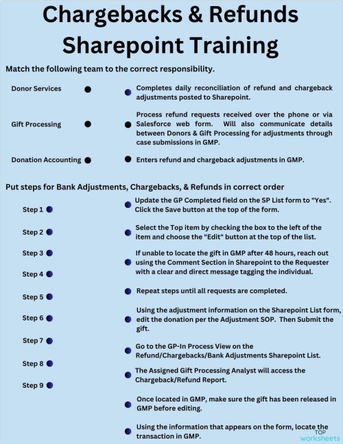 Chargebacks & Refunds Sharepoint Training Wkst. Interactive worksheet ...