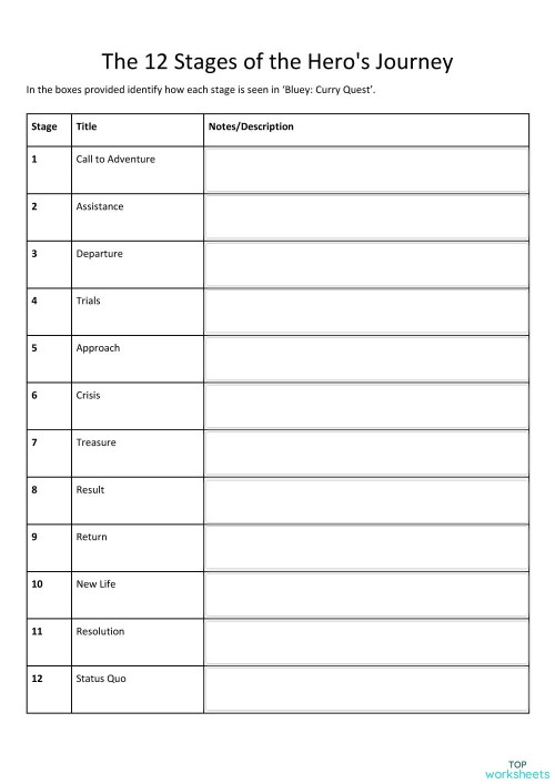 Blueys Heros Journey. Interactive worksheet | TopWorksheets
