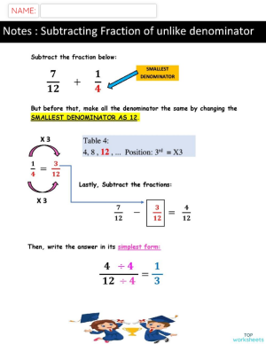 SUBTRACTION OF UNLIKE DENOMINATOR. Interactive worksheet | TopWorksheets