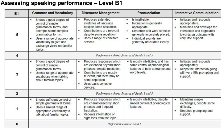 SPEAKING P2 AND P3. Interactive worksheet | TopWorksheets