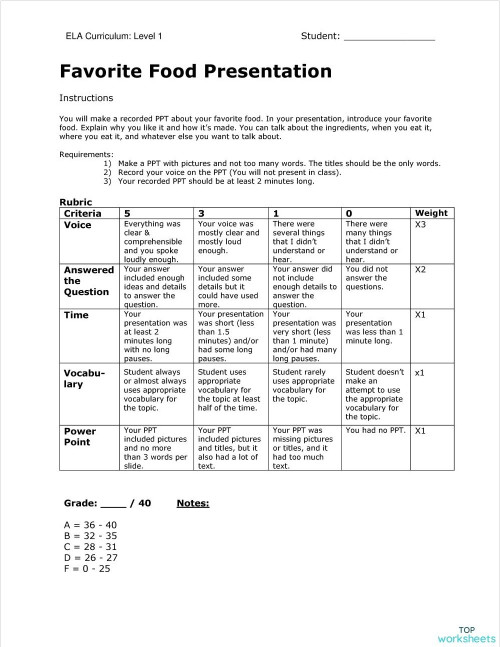 My favourite food Module 2. Interactive worksheet | TopWorksheets