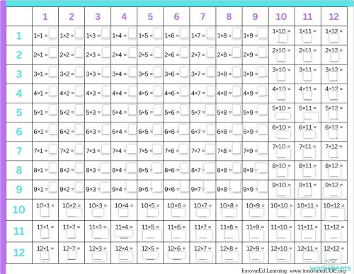 Multiplication Table Fill In The Blank (12 x 12 table). Interactive ...