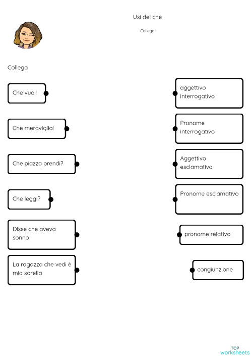 Usi del che. Scheda interattiva | TopWorksheets