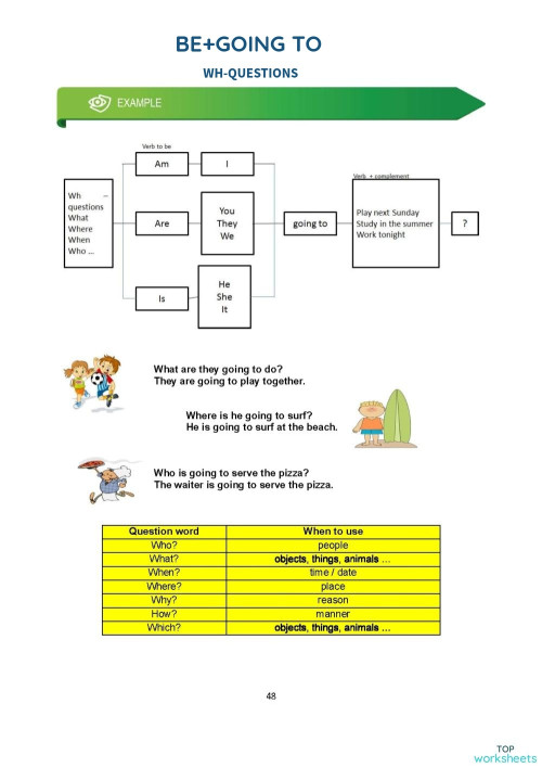 12. Be + Going to -Wh questions. Ficha interactiva | TopWorksheets