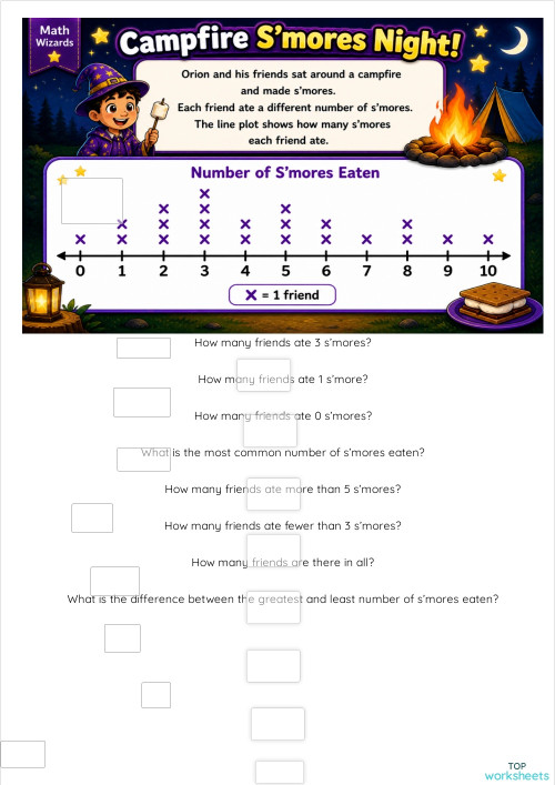 Line Plot - Grade 4. Interactive worksheet | TopWorksheets