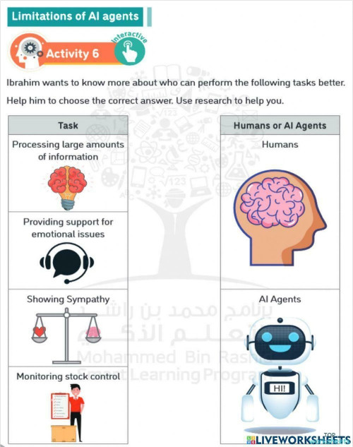 AI Technology. Interactive worksheet | TopWorksheets