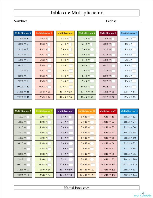 Tablas de multiplicar. Ficha interactiva | TopWorksheets