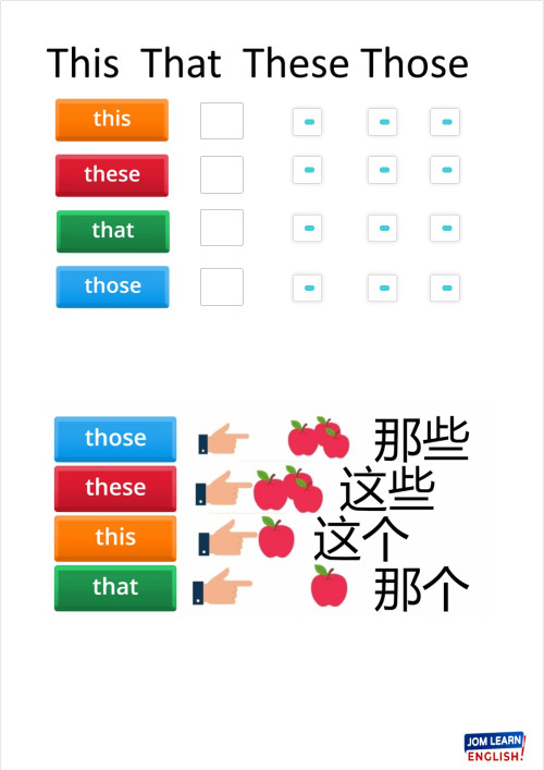 Demonstrative Pronouns - This That These Those - Reading + Sentences ...