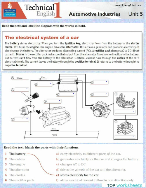 Technical English Automotive. Interactive worksheet | TopWorksheets