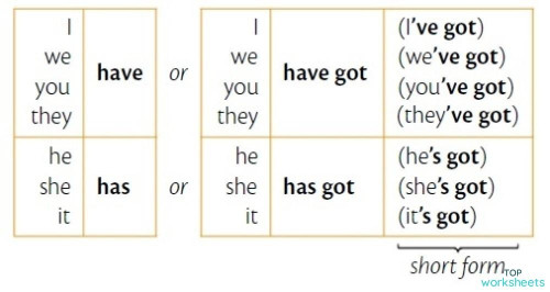 have - questions. Interactive worksheet | TopWorksheets