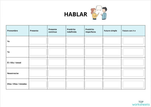 Futuro Simple con verbos irregulares (poner). Ficha interactiva ...