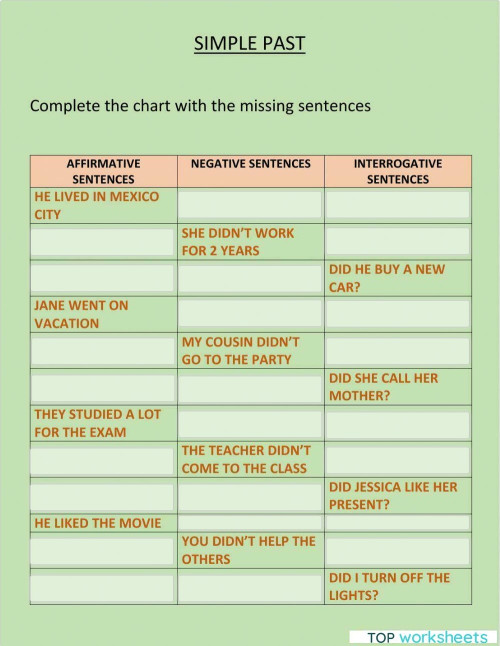 Simple past chart. Interactive worksheet | TopWorksheets