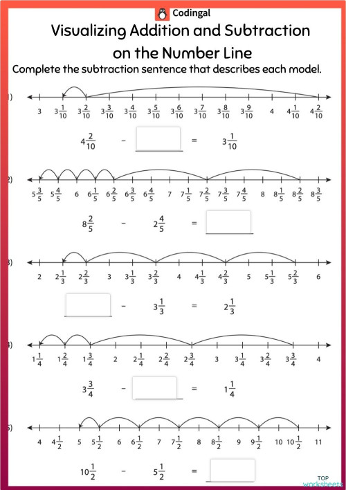M_G07M06L21_WE01_Visualizing_Addition_and_Subtraction_on_the_Number_Line_5. Interactive ...