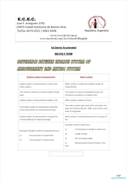 Parts of the body. Interactive worksheet | TopWorksheets