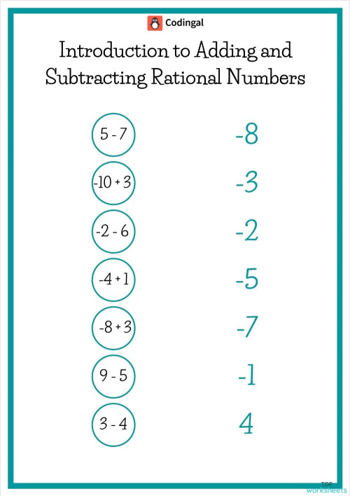 M_G07M06L20_WC01_Introduction_to_Adding_and_Subtracting_Rational ...