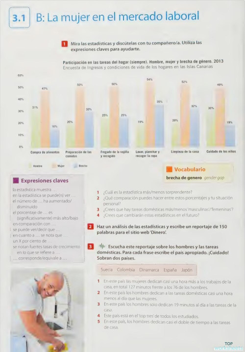 3. La igualdad de sexos 54. Ficha interactiva | TopWorksheets