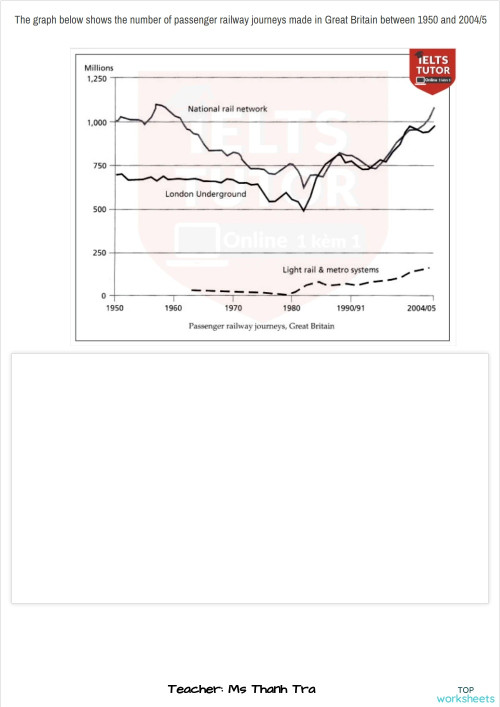 LINE GRAPH 02. Interactive worksheet | TopWorksheets