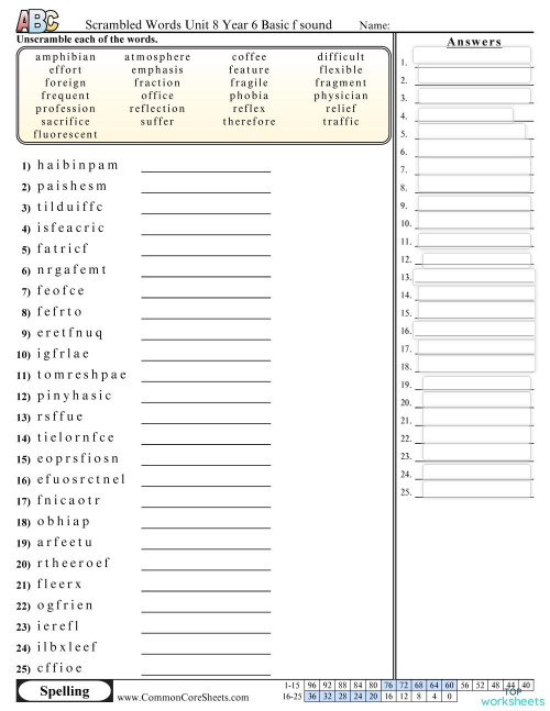 Unit 8 Year 6 Basic f sound. Interactive worksheet | TopWorksheets