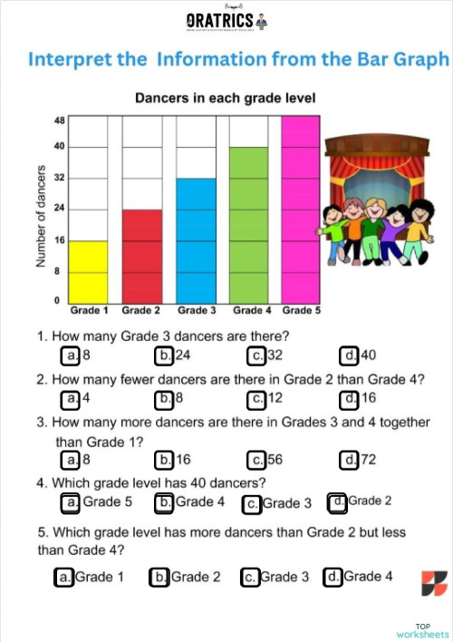 PSR Revision-paper 1- part 1. Interactive worksheet | TopWorksheets
