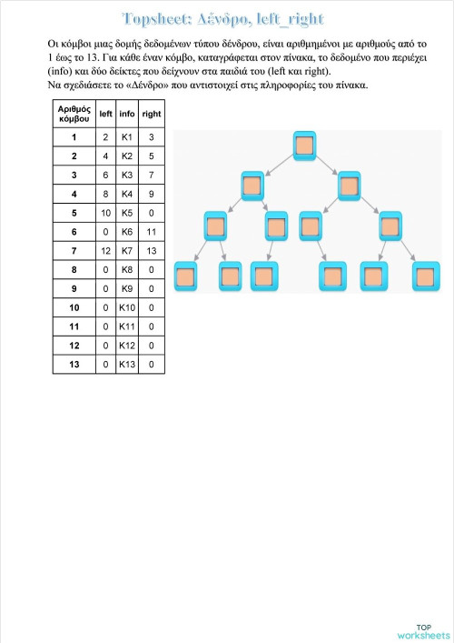 Interactive worksheets and online exercises free creator | TopWorksheets