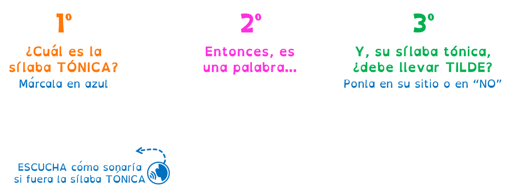 Sílabas tónicas y tildes (TEL y NEE). Ficha interactiva | TopWorksheets