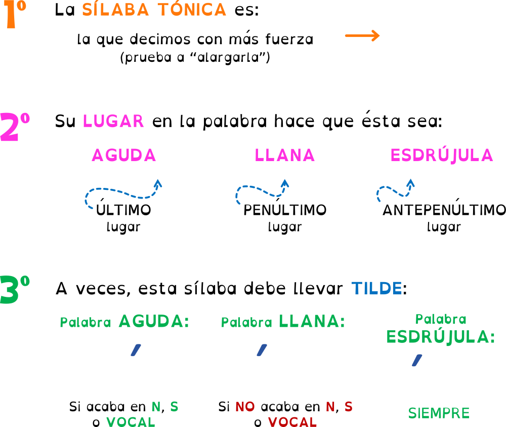 Sílabas tónicas y tildes (TEL y NEE). Ficha interactiva | TopWorksheets