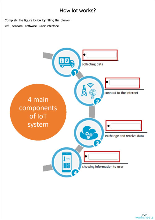 How Iot works?. Interactive worksheet | TopWorksheets