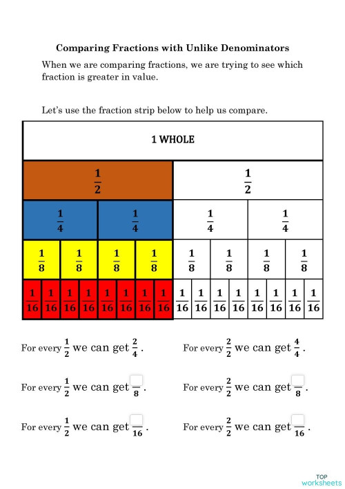 Comparing Fractions with Unlike Denominators - 1/2 - 1/4 / 1/8 - 1/16 ...