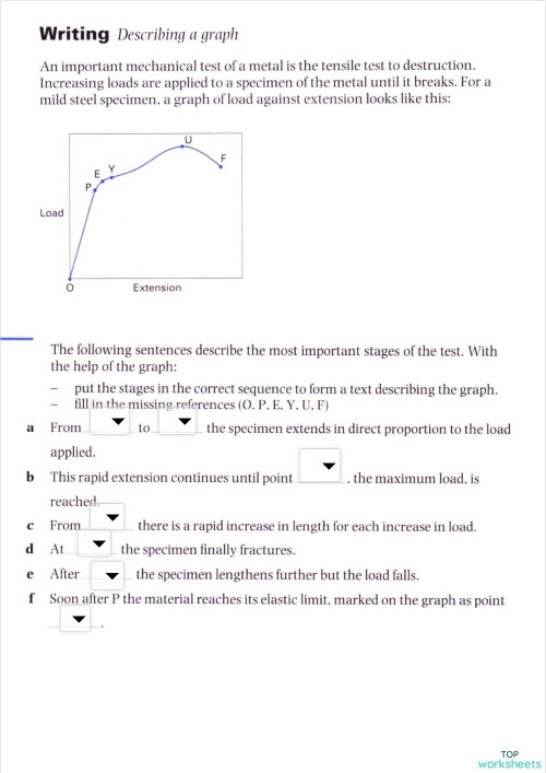 Graph description - English for Engineering. Interactive worksheet ...