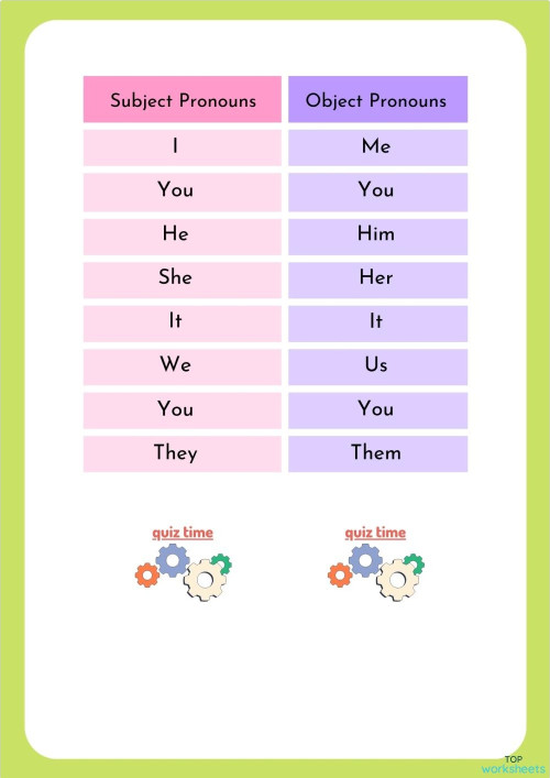 object pronouns. Interactive worksheet | TopWorksheets