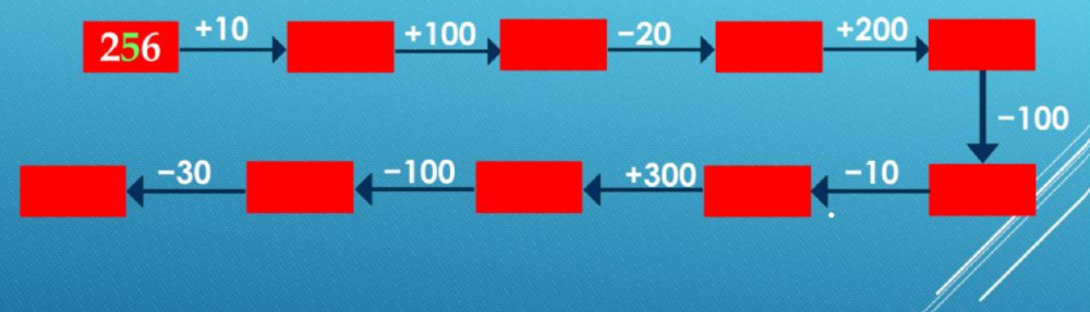 Class 2 Assignment-6. Interactive worksheet | TopWorksheets