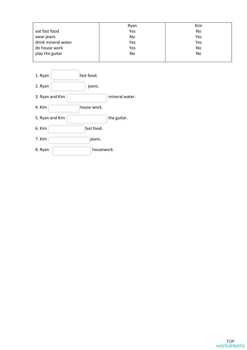 P.S. complete sentences. Interactive worksheet | TopWorksheets