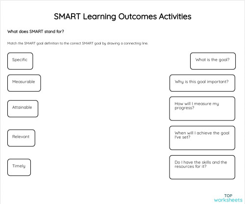 SMART Learning Outcomes Activities. Interactive worksheet | TopWorksheets