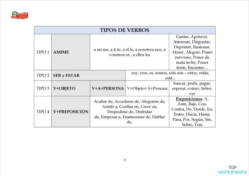 Tipos de verbos. Ficha interactiva | TopWorksheets