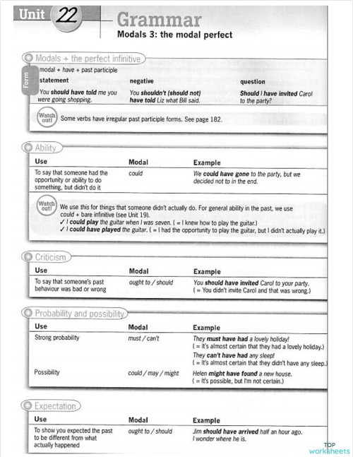 UNIT 22 MODALS 3 - PERFECT. Interactive worksheet | TopWorksheets