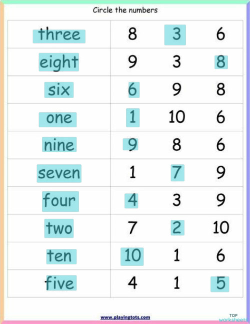 Identifying numbers. Interactive worksheet | TopWorksheets