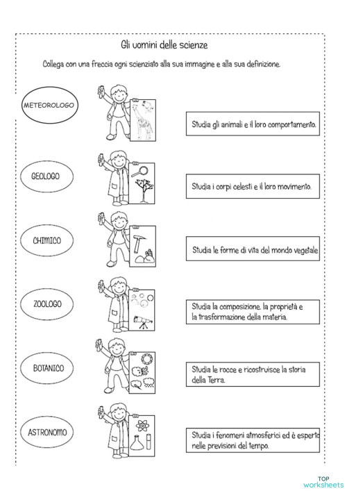 Gli scienziati. Scheda interattiva | TopWorksheets Gli scienziati. Scheda interattiva | TopWorksheets