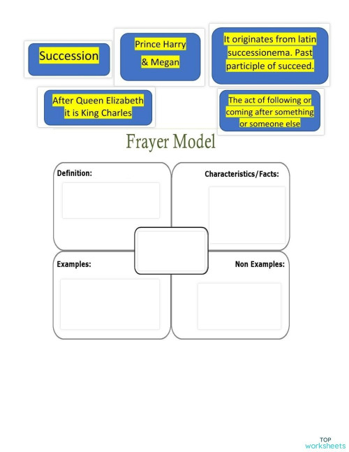 Online Vocab Homework Succession & Resources. Interactive worksheet ...